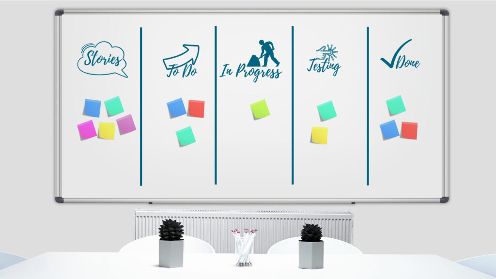 Agile Scrum - Adapthing Management Consulting Training Coaching